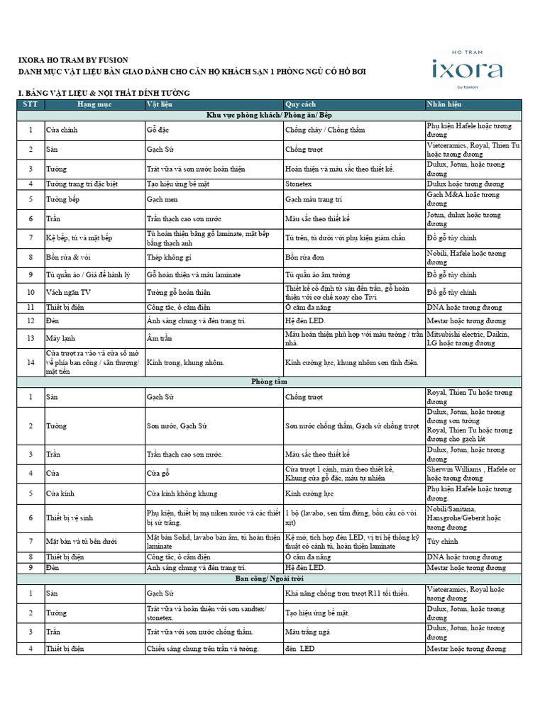 Handover List - Condotel 1BR With Pool - VN | PDF