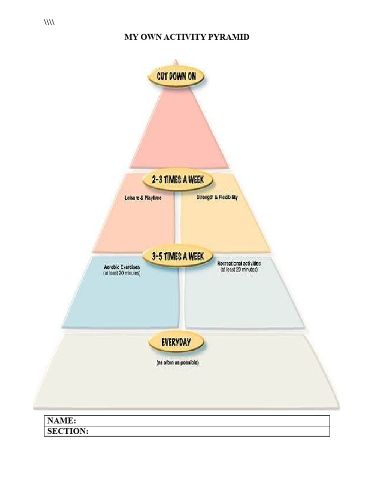 My Own Activity Pyramid Pdf