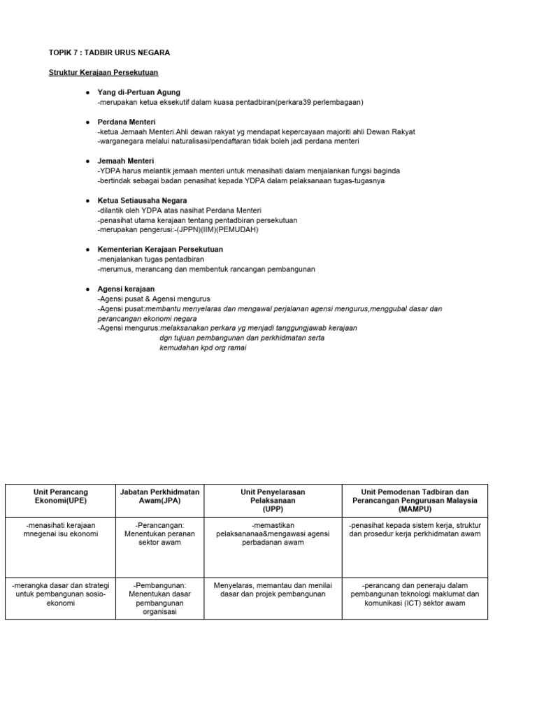 Bab 7 - Tadbir Urus Niaga | PDF