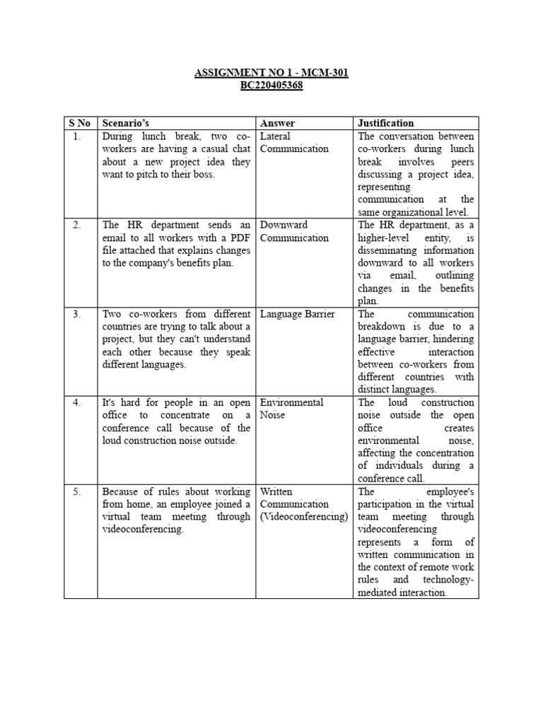 Assignment No 1 Mcm 301 Pdf Communication Human Communication