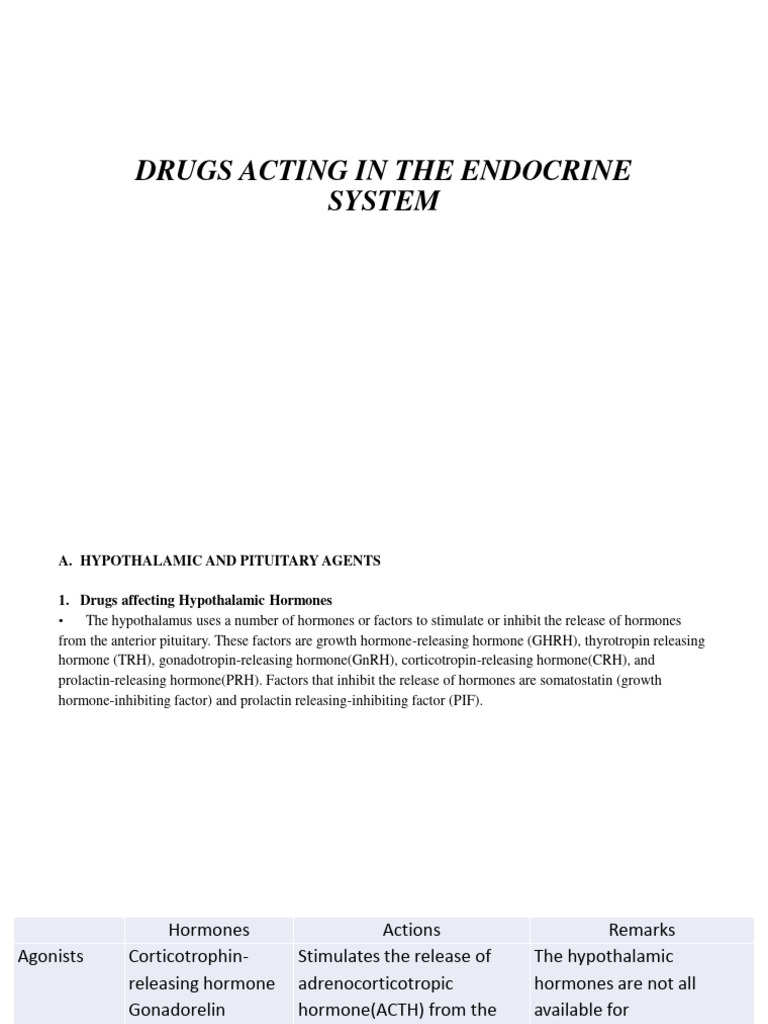 Drugs Acting in The Endocrine System | PDF | Hyperthyroidism | Insulin