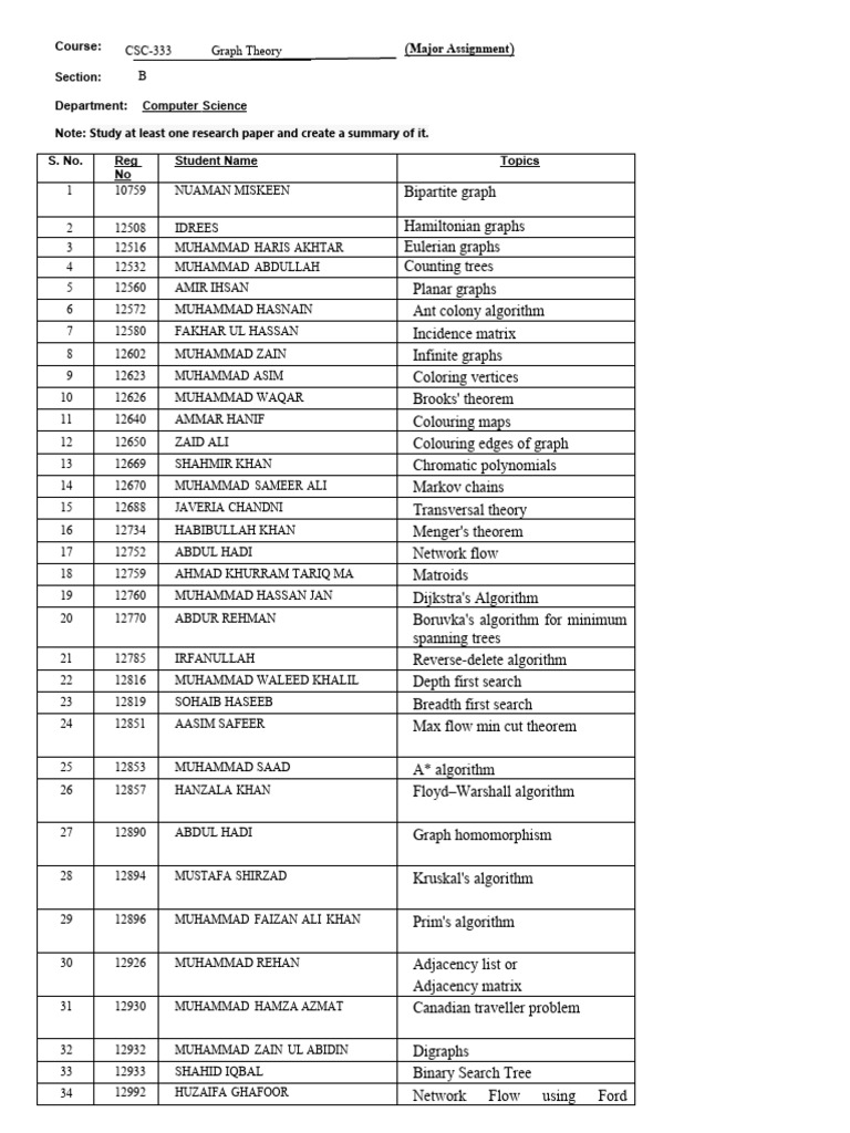 Graph Theory (B) | PDF | Graph Theory | Computational Problems