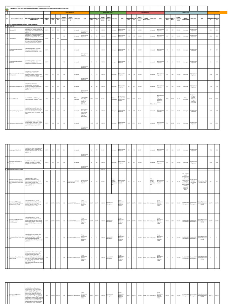 Indikator PKP 2023 | PDF