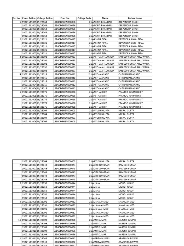 Student Exam Roll Numbers | PDF | Writing | The Arts