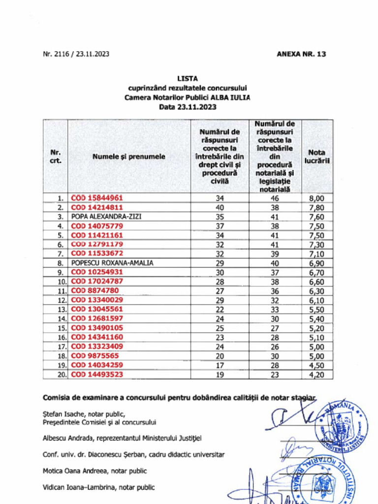 Anexa 13 Toate Camerele de Afișat | PDF
