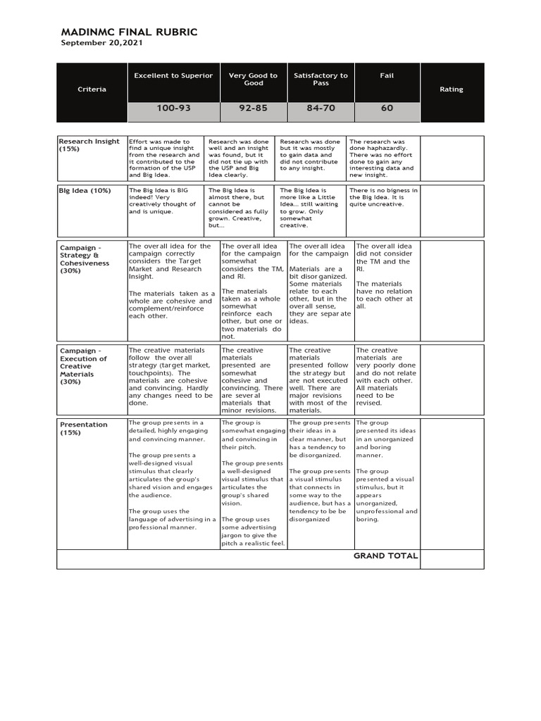Madinmc Final Rubric 20sept2021 | PDF | Human Communication | Marketing