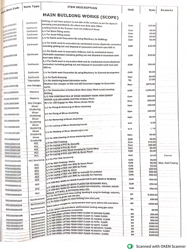Rate List of NCC | PDF