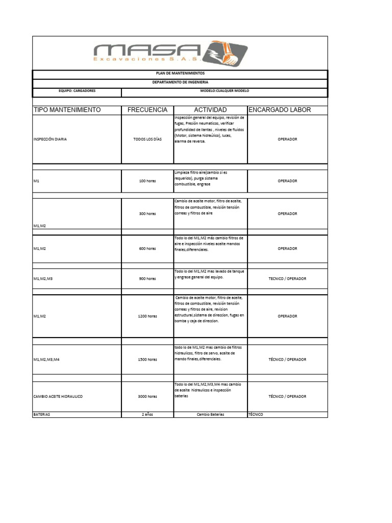Plan Mtto MASA Cargadores | PDF | Bienes manufacturados | Vehículos