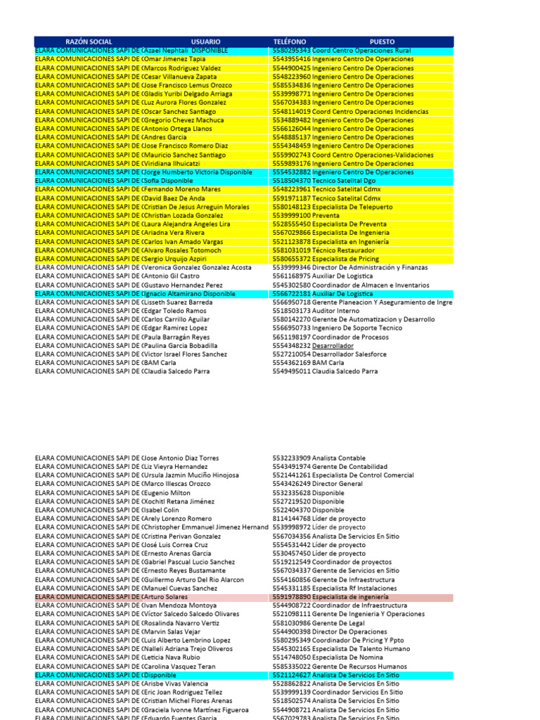 Relación Líneas Celulares Elara - Mayo 2023 | PDF | Xiaomi | Industrias ...