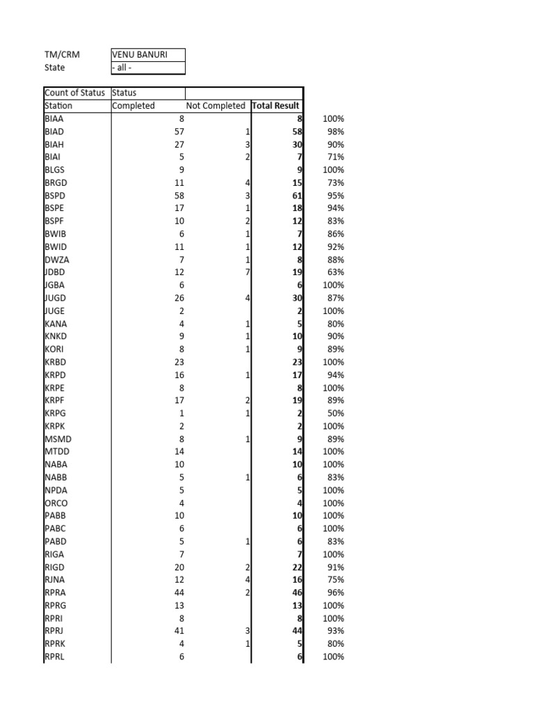 6 PM Read Me | PDF | Technology & Engineering