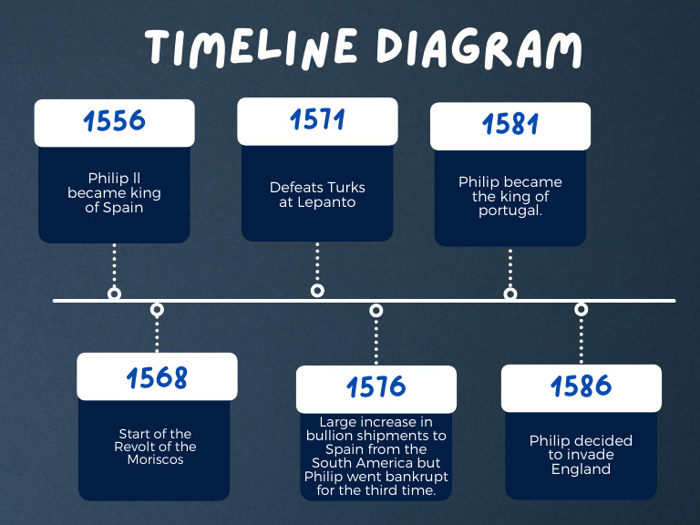 Blue Minimalist Timeline Diagram | PDF | Travel | Classics