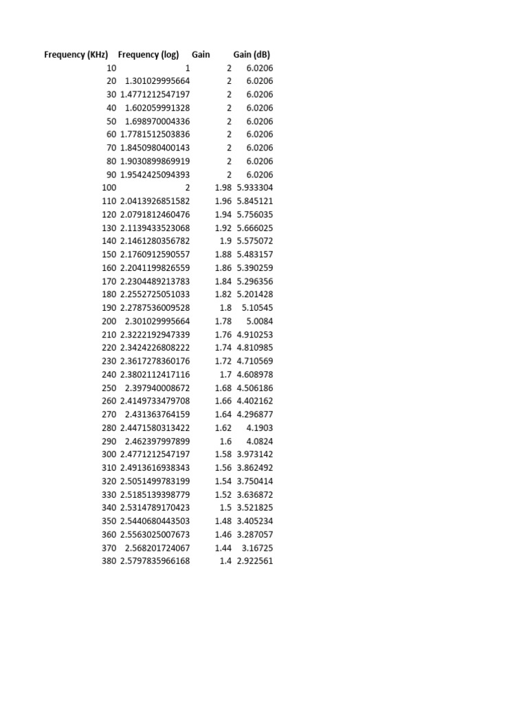 First Order LPF | PDF