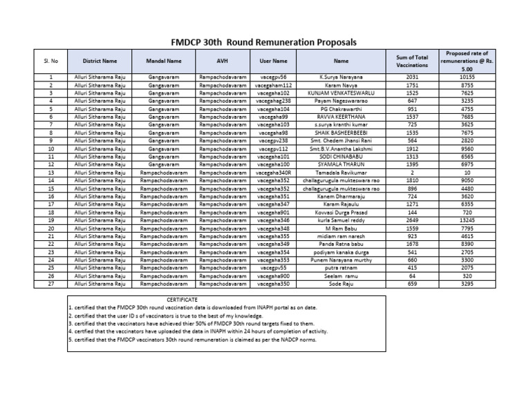 FMD 30 | PDF | Indian Films