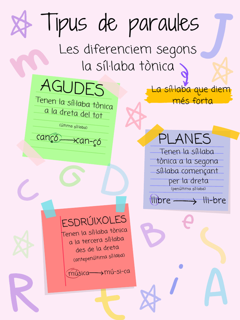 Mini Dossier Tipus de Paraules | PDF