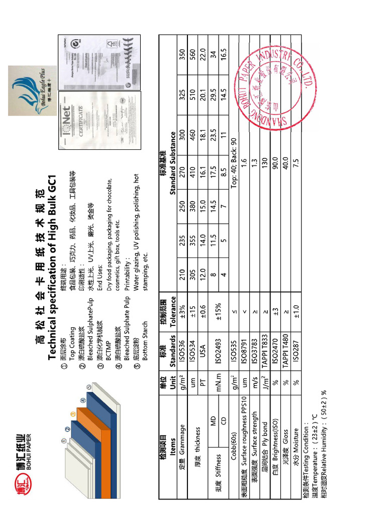 Bohui Technical Specifiction hbgc1 | PDF
