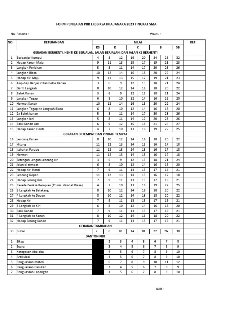 Form Penilaian LKBB Ksatria Janaka 2023 - Sma. | PDF