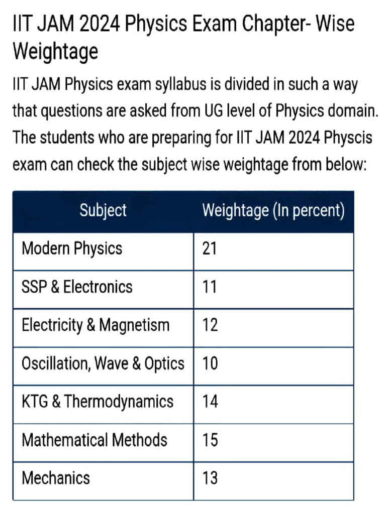 IIT Jam Books | PDF | Physics | Solid State Physics