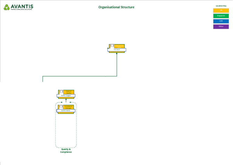 Quality Org Chart | PDF | Economies | Business