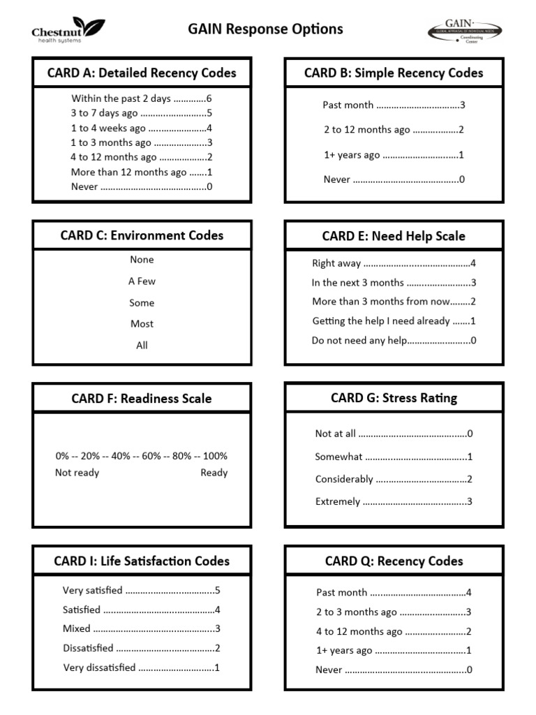 GAIN Response Card | PDF
