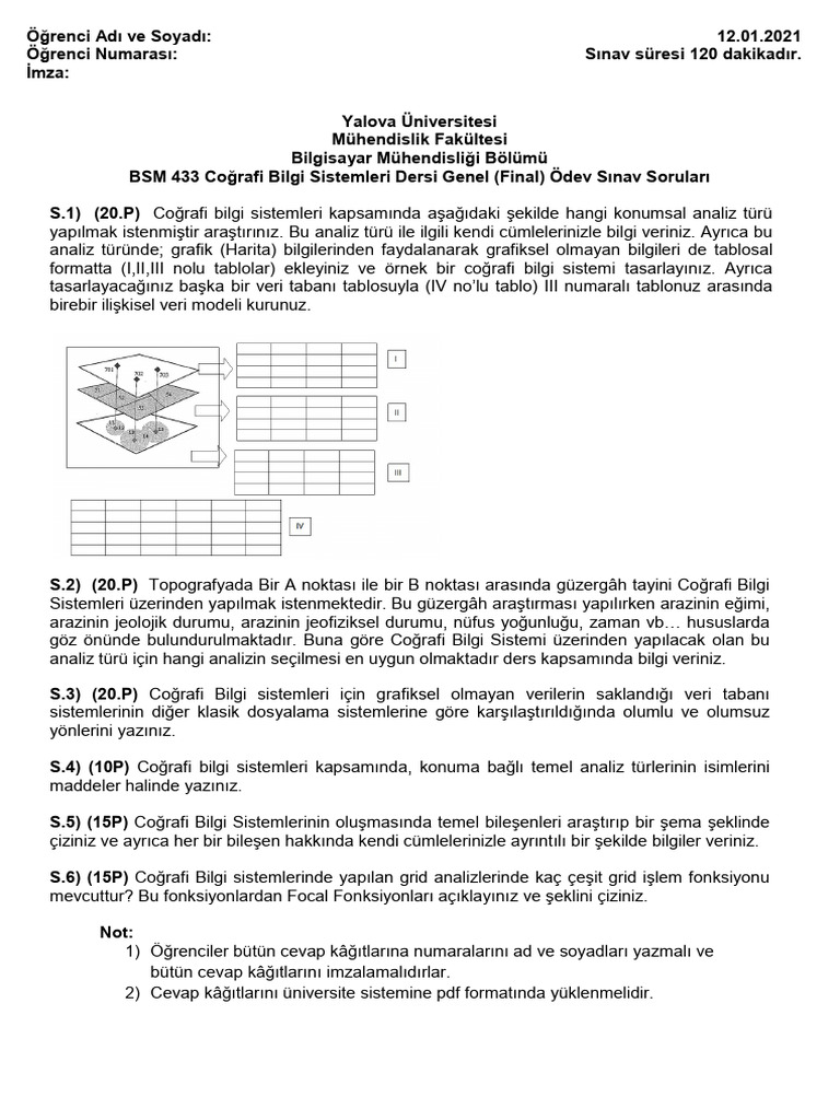 BSM 433 Cografi Bilgi Sistemleri Dersi Genel (Final) Odev Sinav Sorulari | PDF