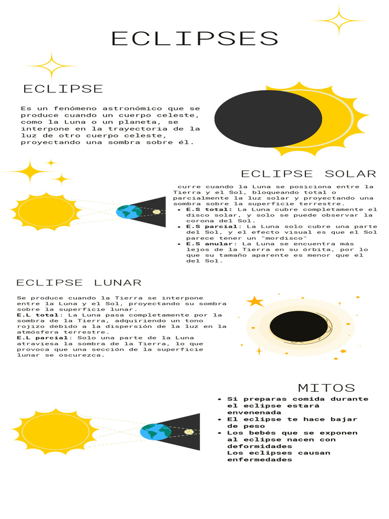 Infografía Eclipses | PDF