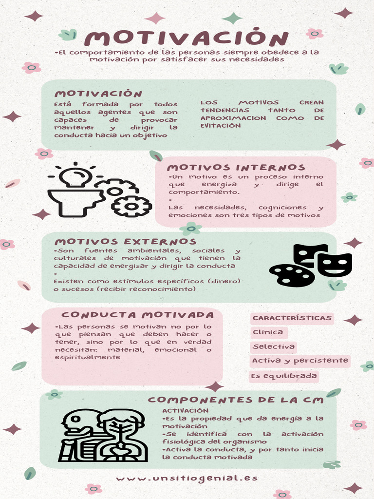 Características de la Conducta Motivada | PDF | Motivacional | Motivación