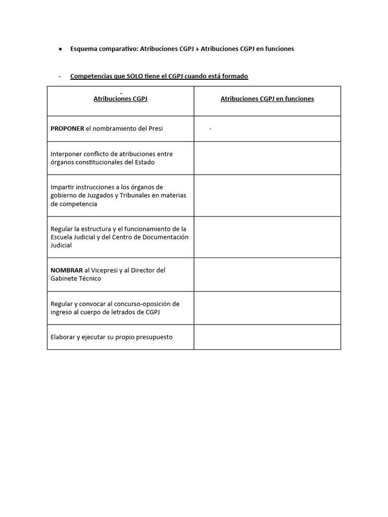 Atribuciones del CGPJ y Fiscalía General | PDF | Fiscal | Gobierno de españa