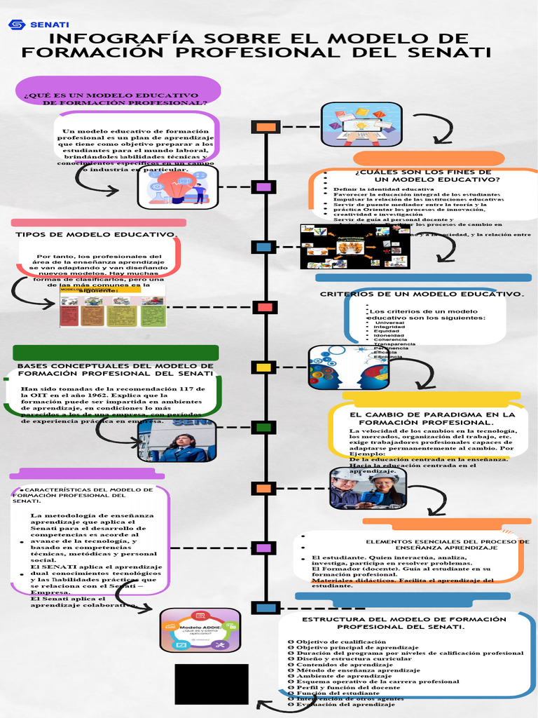 INFOGRAFIA | PDF | Enseñando | Aprendizaje