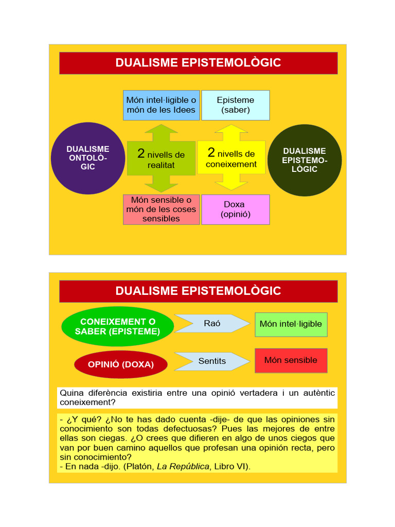 7 Dualisme Epistemològic | PDF