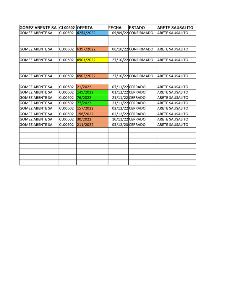 Arete Sausalito | PDF