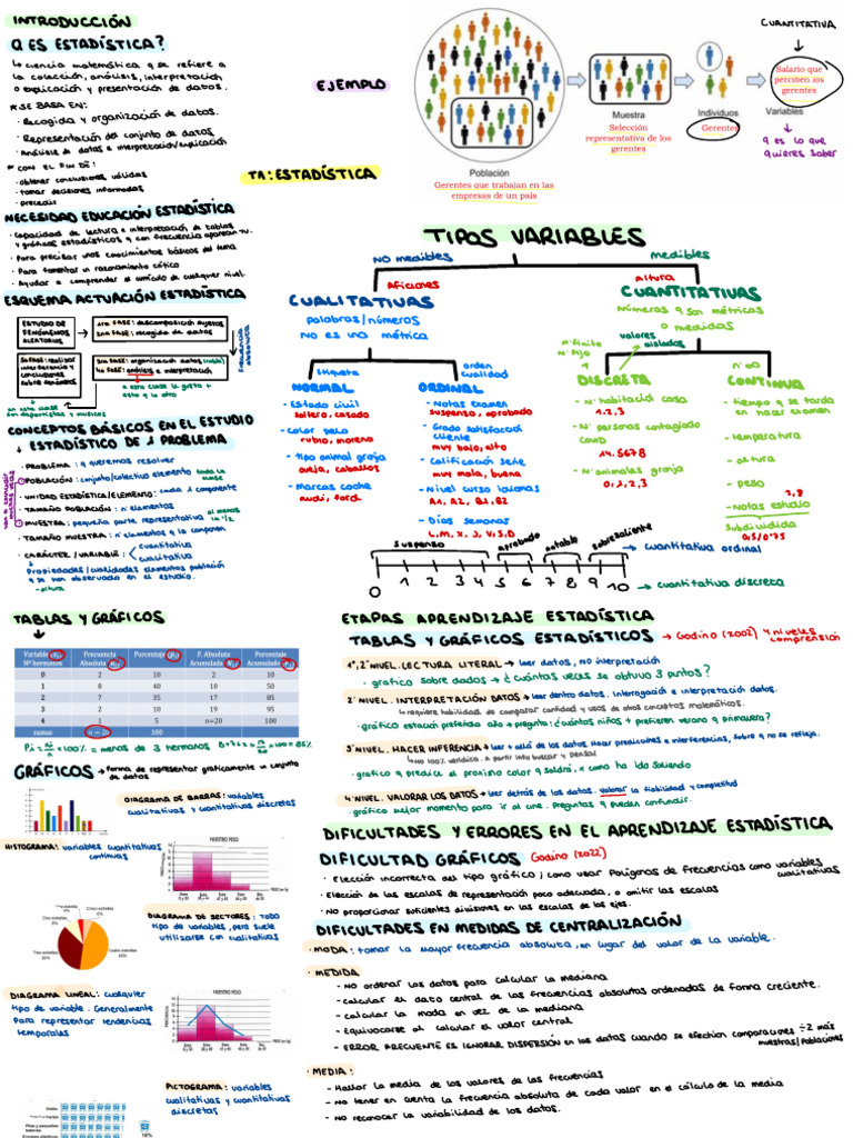 T1 Estadísticas | PDF