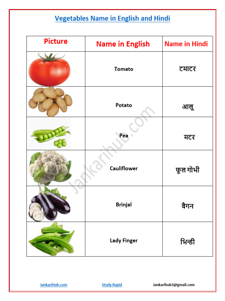 Vegetabkes Names With Pictures | Download Free PDF | Vegetables | Asian ...