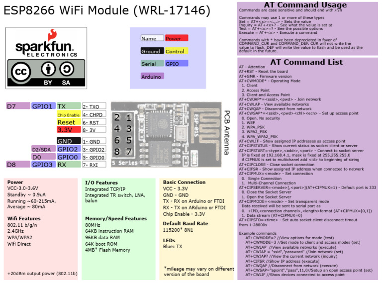 ESP8266 Module V2 | PDF | Wi Fi | Network Socket