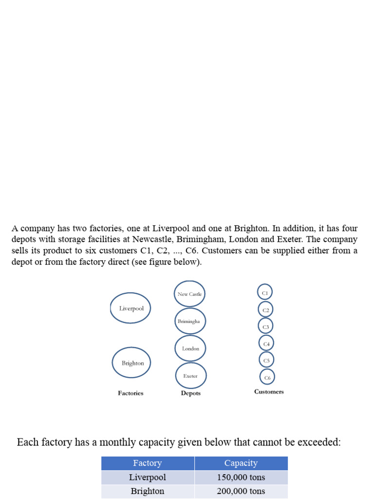 Transshipment Probelm 2 | PDF Transshipment Probelm 2 | PDF