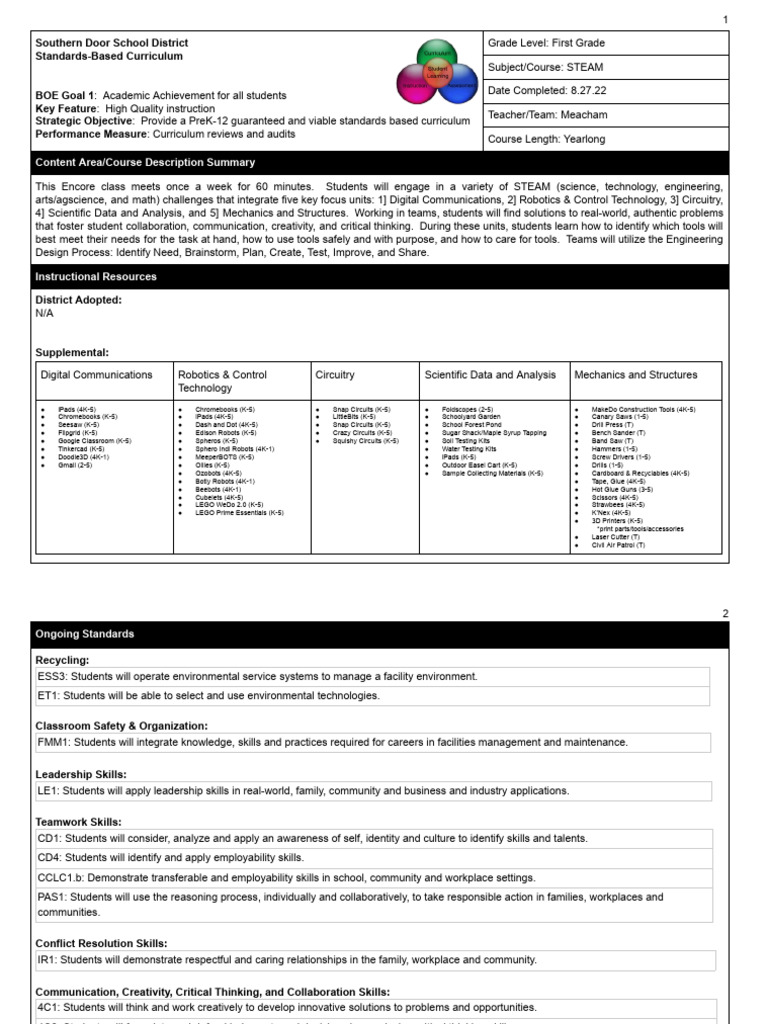 1st Grade Steam Version 2 0 Standards Based Curriculum Framework Steam