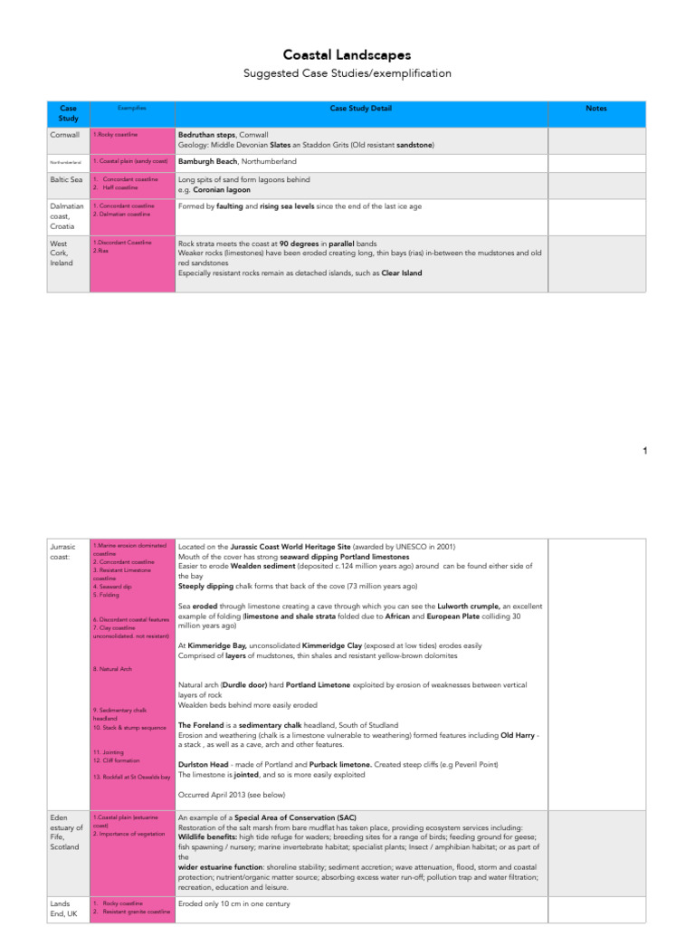 Coasts Case Studies PDF | PDF | Coast | Beach
