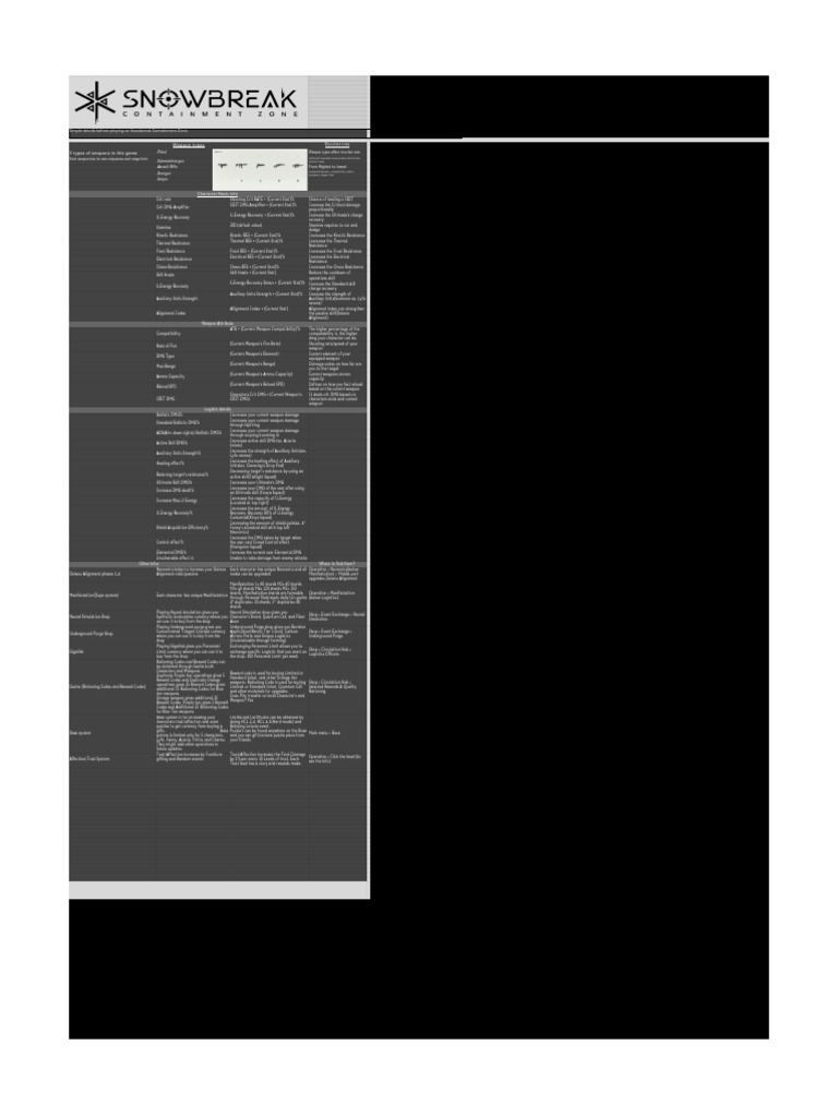 Snowbreak Containment Zone FAQ | PDF | Ammunition