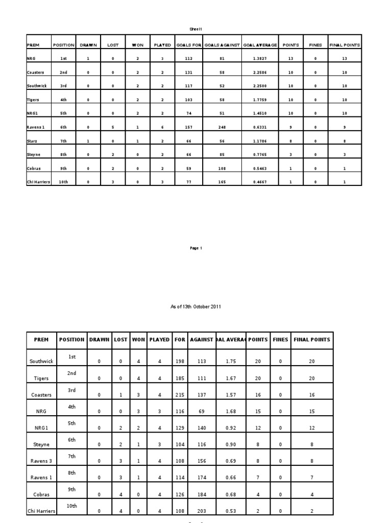 Premiership Standings Winter 2011 | PDF