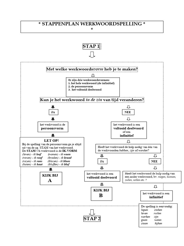 Schema Werkwoordspelling | PDF
