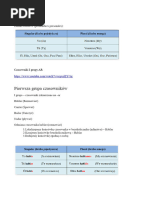 Tabela Za Zaimki Osobowe W Niemieckim | PDF