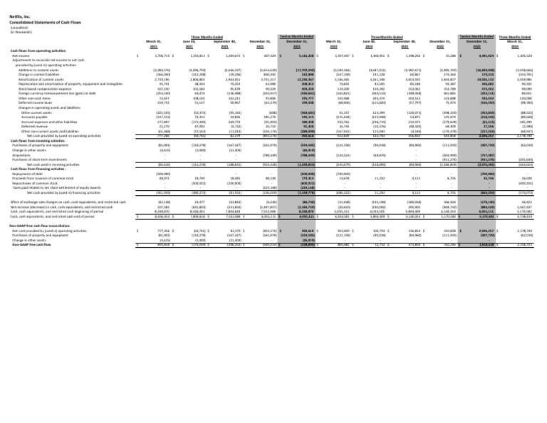 Netflix Financial Statement | PDF | Expense | Stocks