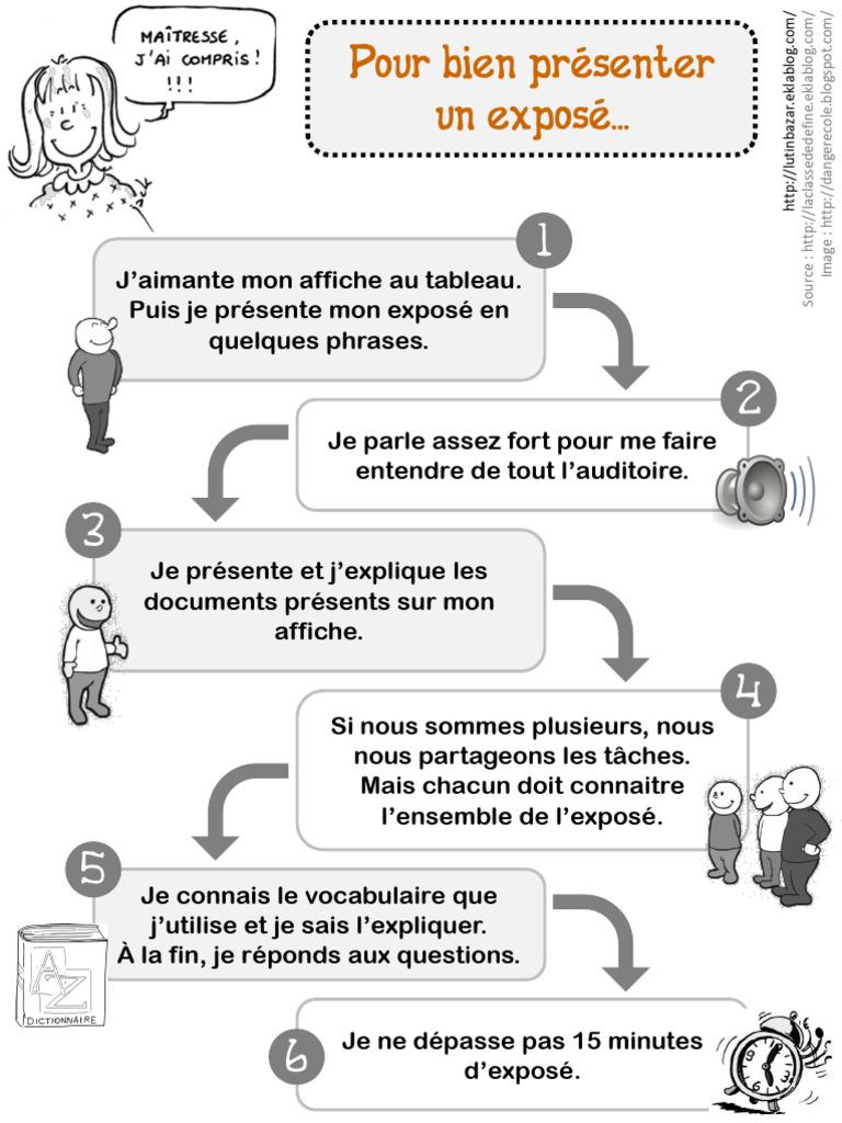 Guide de Présentation d'Exposé CE2 | PDF