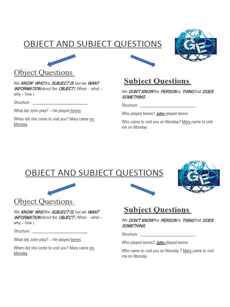 Subject and Object Questions Theory and Examples Grammar Guides ...