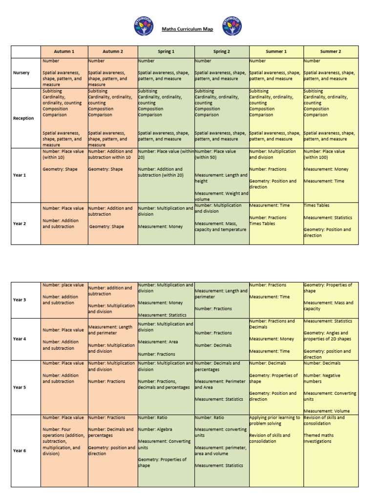Mathematic Map 1 | PDF | Numbers | Measurement