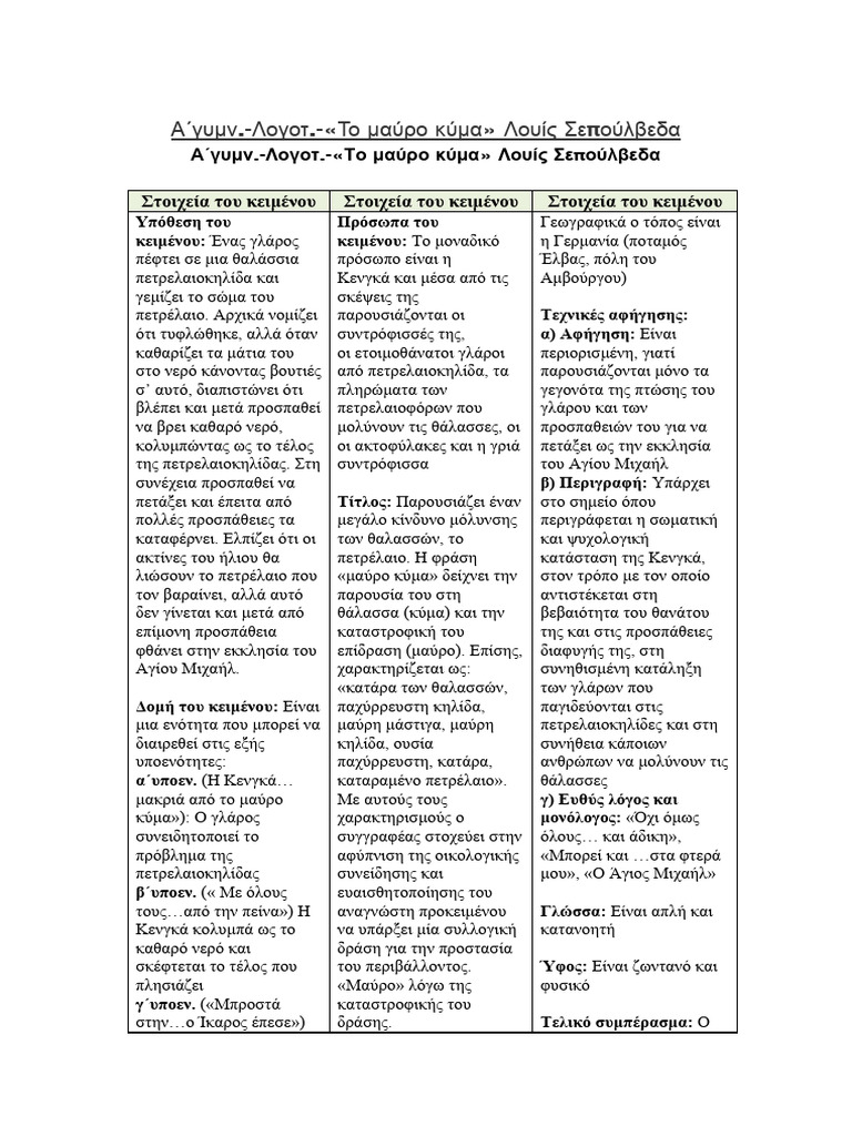 ΤΟ ΜΑΥΡΟ ΚΥΜΑ | PDF