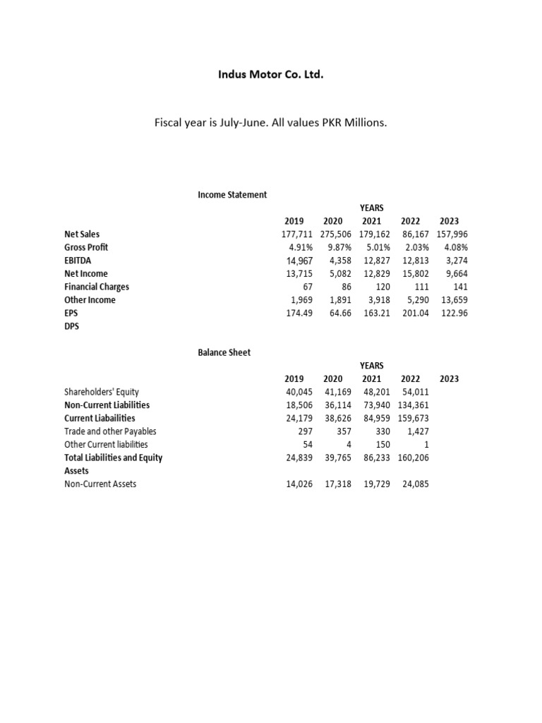 Indus Motors | PDF