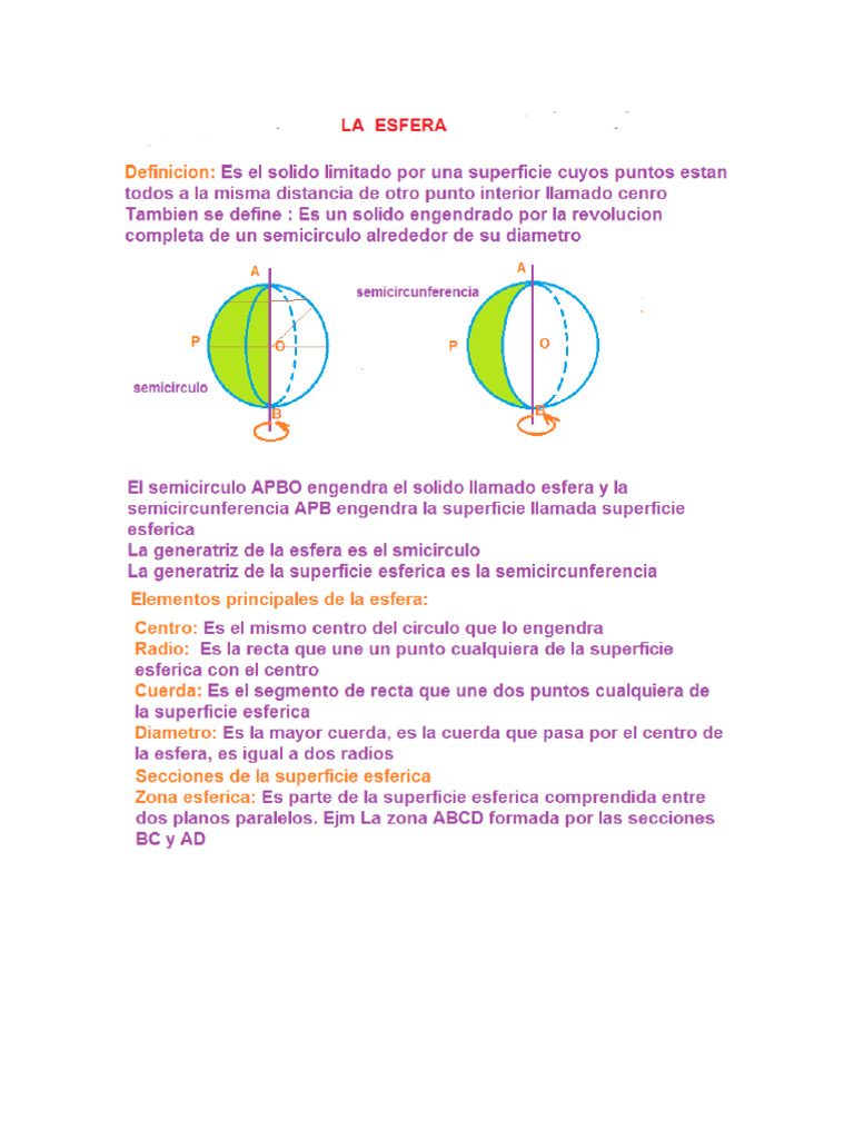 La Esfera | PDF