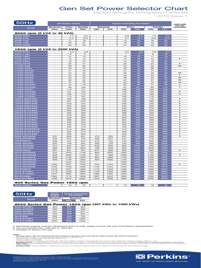 Perkins Gen Set Power Selector Charts | PDF