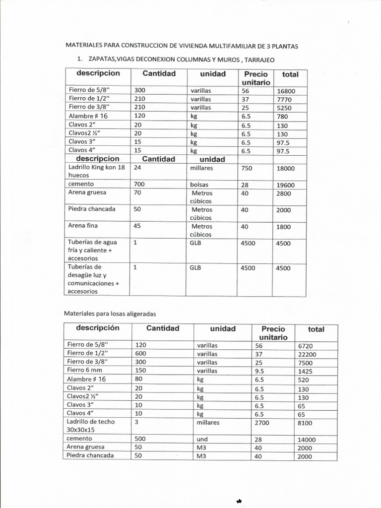 Proforma Construccion Obra | PDF