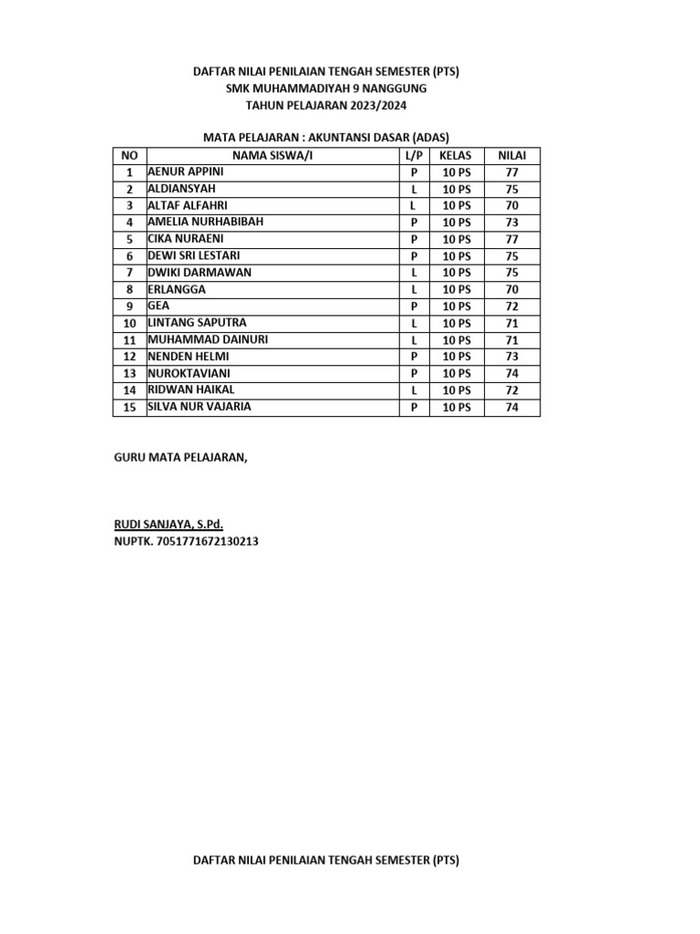 Daftar Nilai PTS SMK Muhammadiyah 9 | PDF